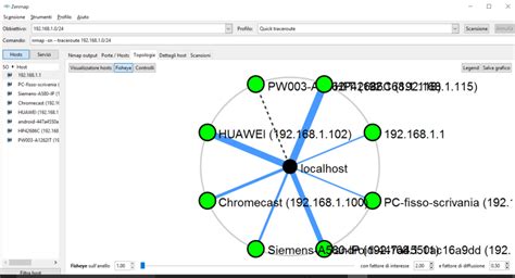 ZenMap ICTShore