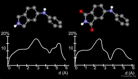 Molecular Similarity Drug Design Org