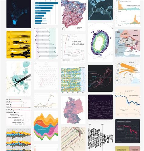 Javier H On Linkedin Dataviz Inspiration