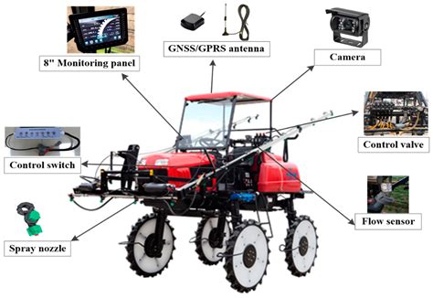 Agronomy Free Full Text Droplet Deposition And Efficacy Of Real Time Variable Rate