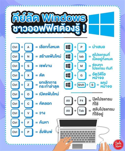 คีย์บอร์ดลัก Window คอมผิวเตอร์ เคล็ดลับคีย์ข้อมูล เทคโนโลยีการศึกษา วิธีการสอน เรียนหนัก