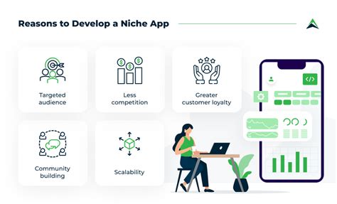 Top Trending Niche App Development Ideas In 2025 Eastern Peak