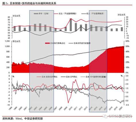 【现代货币理论研究】一文读懂财政货币化、mmt和mp3 搜狐大视野 搜狐新闻