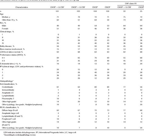 Chop Protocol Cyclophosphamide Doxorubicin Prednisone Vincristine