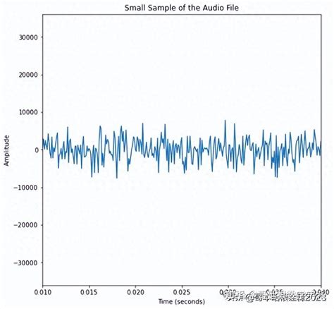音频信号的傅里叶变换与小波函数绘制（python） 知乎