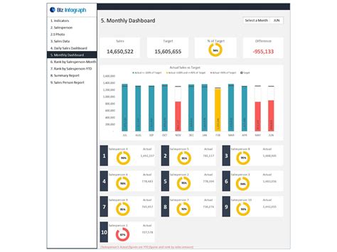 How To Create A Tracking Dashboard In Excel At Dana Judy Blog