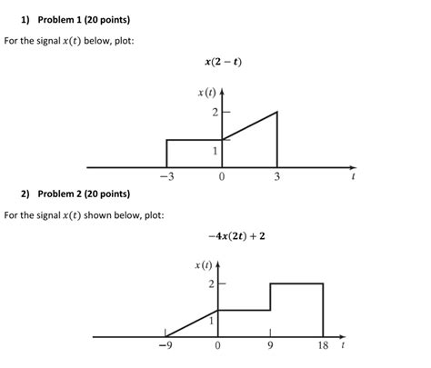 Solved Problem 1 20 ﻿pointsfor The Signal Xt ﻿below