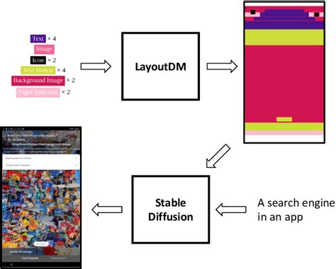 Boosting Gui Prototyping With Diffusion Models Paper And Code Catalyzex