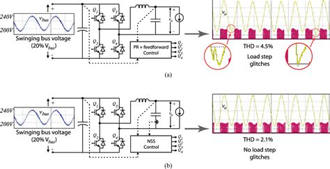 Figure From Swinging Bus Operation Of Inverters For Fuel Cell Applications With Small DC Link
