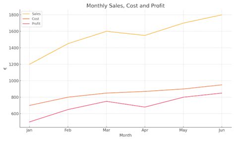 Analyze Your Data Using Excel Or Python And Create Dashboard By