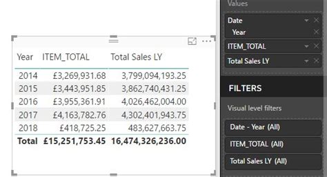 Solved Re Variances Yoy Monthly And Weekly Comparision Microsoft Fabric Community