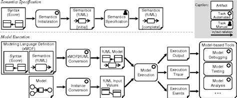 figure 1 from using fuml as semantics specification language in model