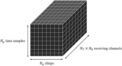 Generated Data Cube In The Multipleinput And Multipleoutput MIMO