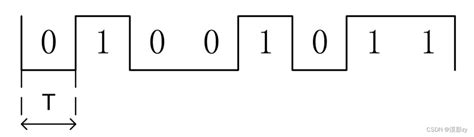 Fpga——ws2812b彩灯点亮 Csdn博客 Fpga——ws2812b彩灯点亮 Csdn博客