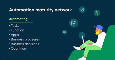 An Example Of A Hyperautomation Journey