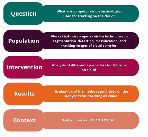 1 General Procedure Used In The Slr Download Scientific Diagram