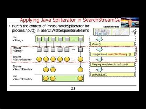 Applying Spliterator To The Java Sequential SearchStreamGang Case Study