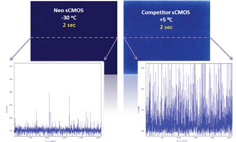 Is Cooling Of SCMOS Sensors Important Oxford Instruments