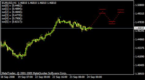 These Indicator Is Very Needed Indices General Mql5 Programming Forum