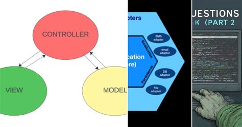 List Typescript Curated By Akshay Medium