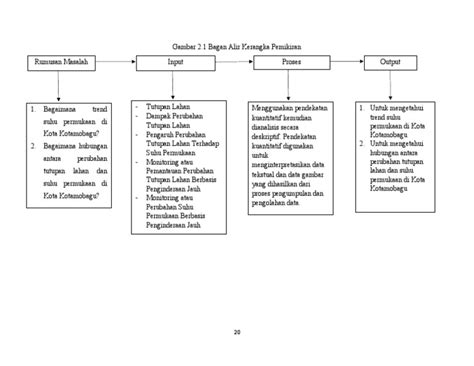 Kerangka Berfikir Pdf