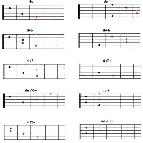 Prontuario Accordi Chitarra Completo Gratis Kelle Granville