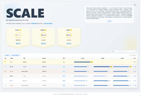 Scale 正式开源：一个面向专业级任务的大语言模型 Sql 能力评测框架 Oschina 中文开源技术交流社区