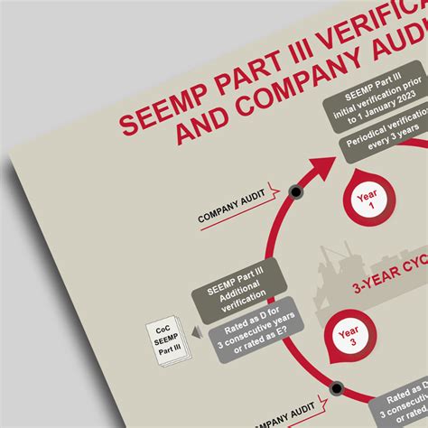 Marine And Offshore Infographics Bureau Veritas