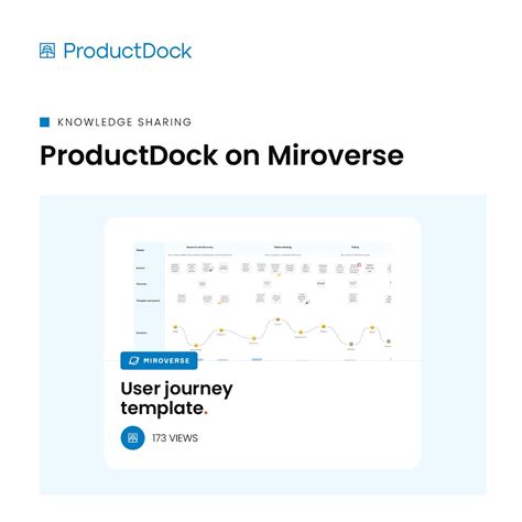 Productdock Softwaredevelopment Miroverse Userjourney Template Project Productdock