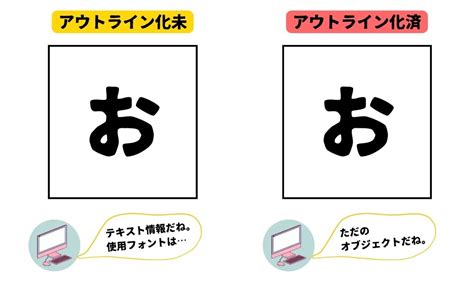 無料Canvaの文字をアウトライン化する方法