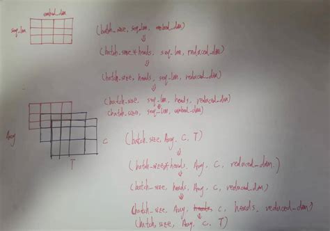lstm and multiheadattention 输入维度 attention层的两个输入维度 csdn博客
