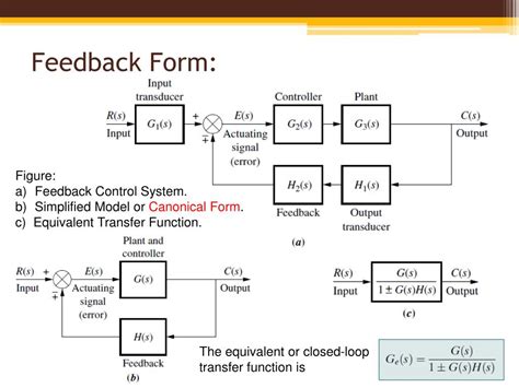 Ppt Block Diagram Fundamentals And Reduction Techniques Powerpoint Presentation Id 6200501