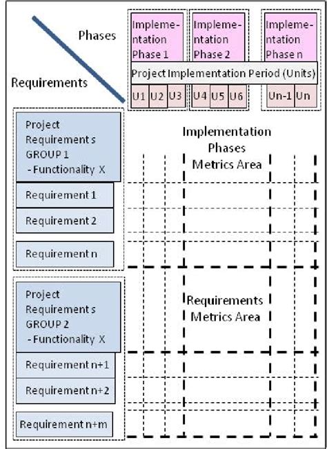 Figure 1 From Project Tracking Using A Metrics Binder Analysis Mba