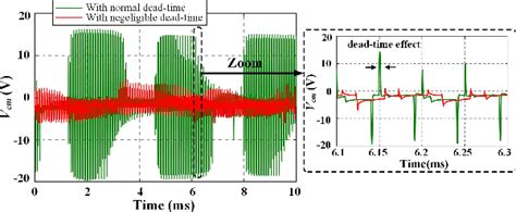 Figure 1 From Dead Time Effect Compensation Method Based On Current Ripple Prediction For