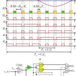 First PWM Control Method A Switching Pattern B Logic Diagram Of The Download Scientific