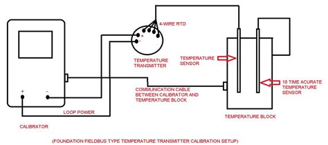 Calibration Of Fieldbus Type Temperature Transmitter
