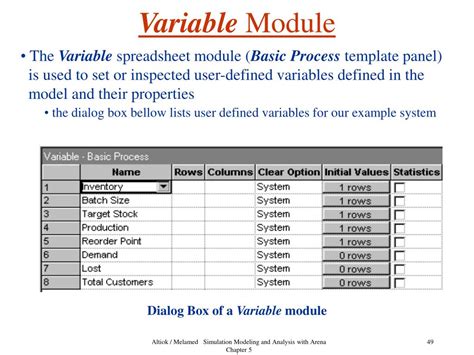 Ppt Simulation Modeling And Analysis With Arena T Altiok And B