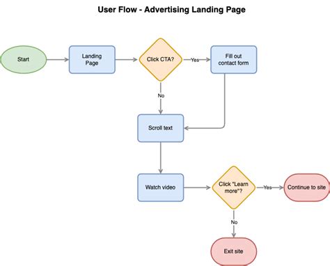“i 🧡” 2 How To Create Ux Diagrams In Confluence And Jira News Tips And Guidance For