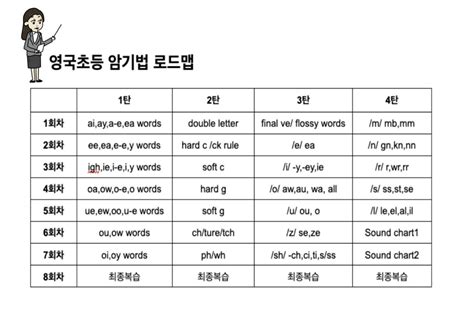 꾸그 100영어 영국초등 암기법으로 영단어 공부해요1탄