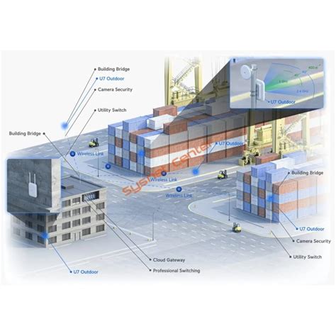 U Outdoor Ubiquiti Unifi Access Point Wifi X Mimo