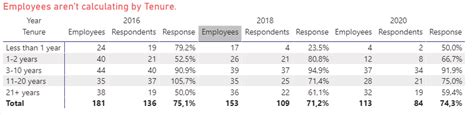 Measures Using Date Table DAX Calculations Enterprise DNA Forum