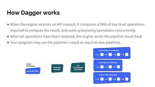 Programming A Ci Cd Pipeline With Go Hands On Dagger Sdk Pptx