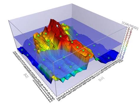 Advanced Optimization Agricultural Modeling And Training Systems LLC