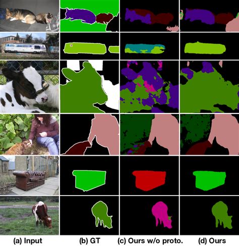 Qualitative Results On Pascal Voc 2012 Validation Set And All Methods