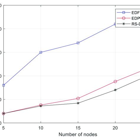 Conflict Interference Matrix Download Scientific Diagram