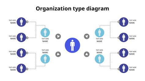Organization Hierarchy Chart