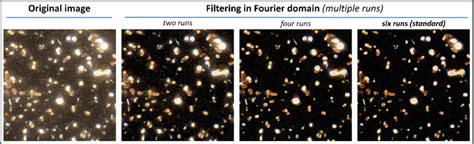 Illustration Of Filtering In The Fourier Domain Repeated Application Download Scientific