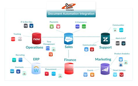 Intelligent Document Automation Guide And Checklist