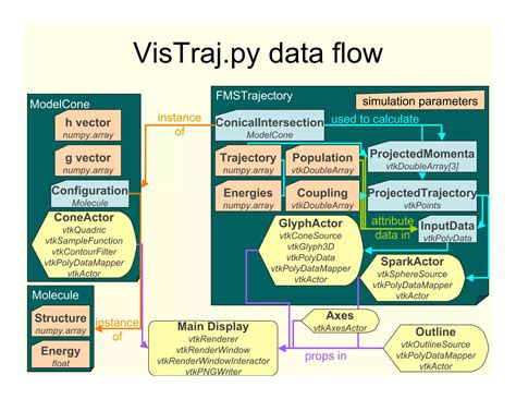 The Visualization Toolkit Vtk And Why You Might Care About It Ppt