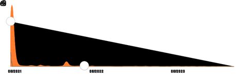 Cve 2021 31166 Exploits And Severity Feedly